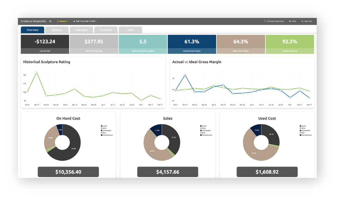 Hospitality Inventory Dashboard